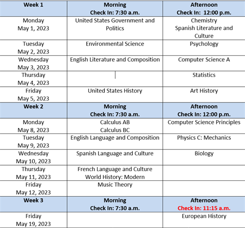 Dana Hills High School - Advanced Placement (AP)